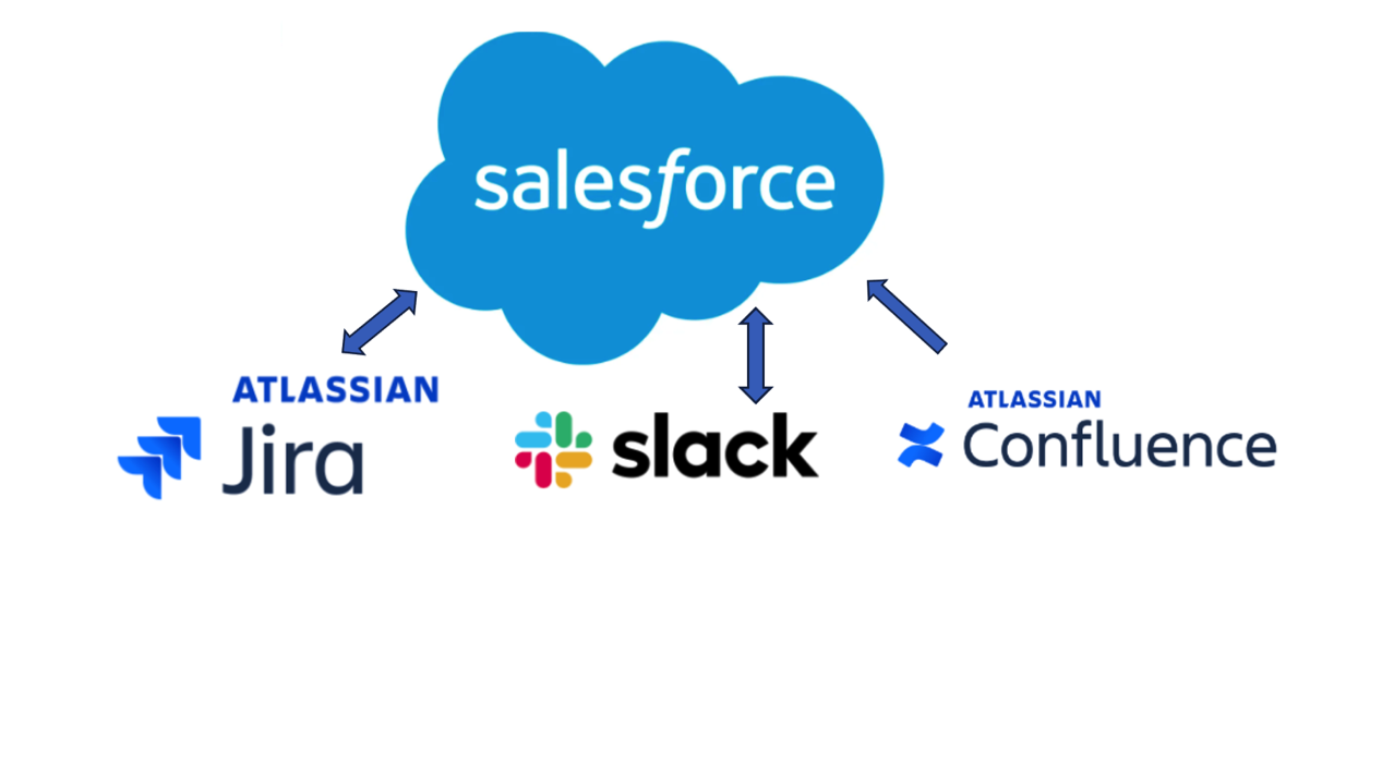 How to Easily Integrate Salesforce with Jira, Slack, and Confluence for ... How to Easily Integrate Salesforce with Jira, Slack, and Confluence for ...